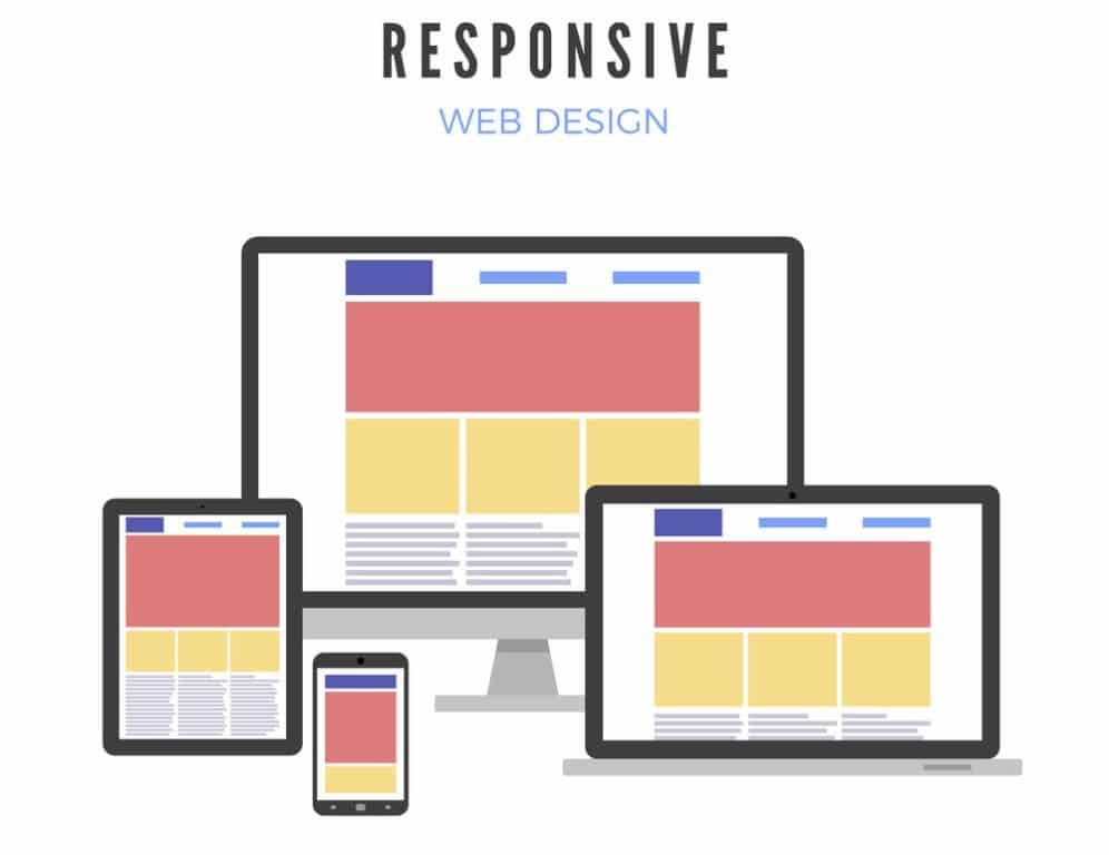 Time to redesign your old website - Website Designing & Digital ...